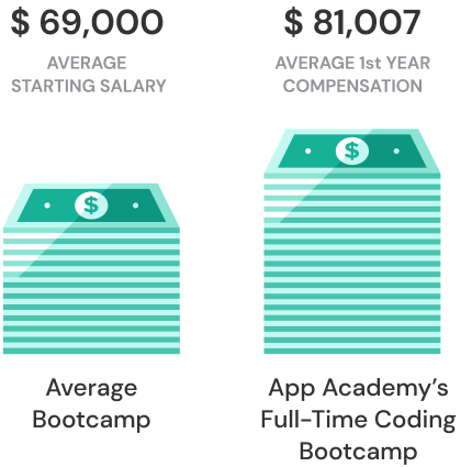 Software Engineering Coding Bootcamp - App Academy